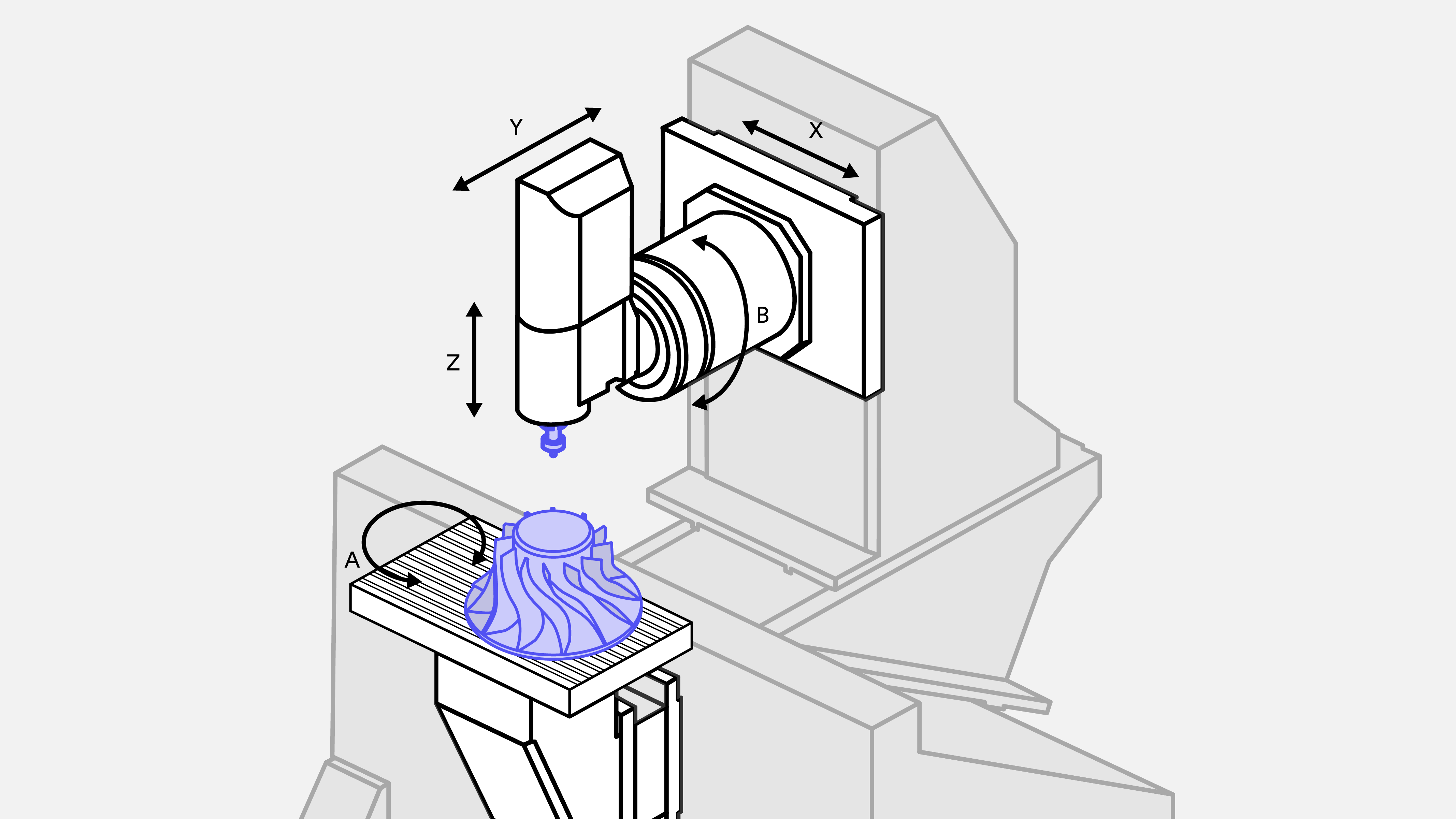 What is CNC milling? | Hubs
