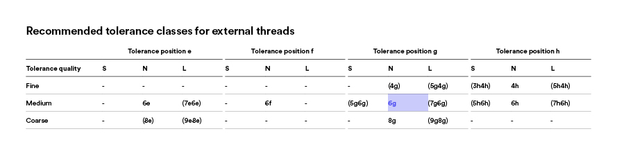 What are the different types of threads for manufacturing? Practical ...