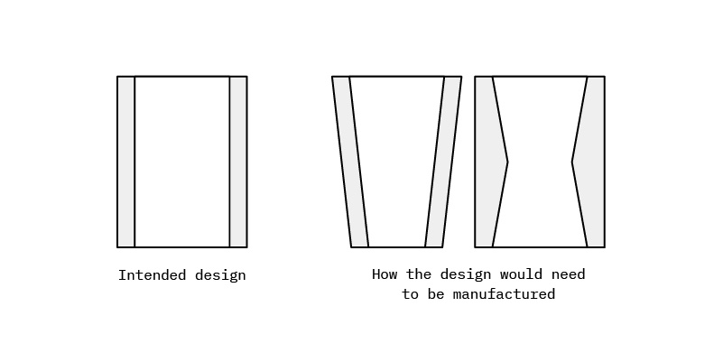 Why is draft angle design essential for injection molding? | Hubs