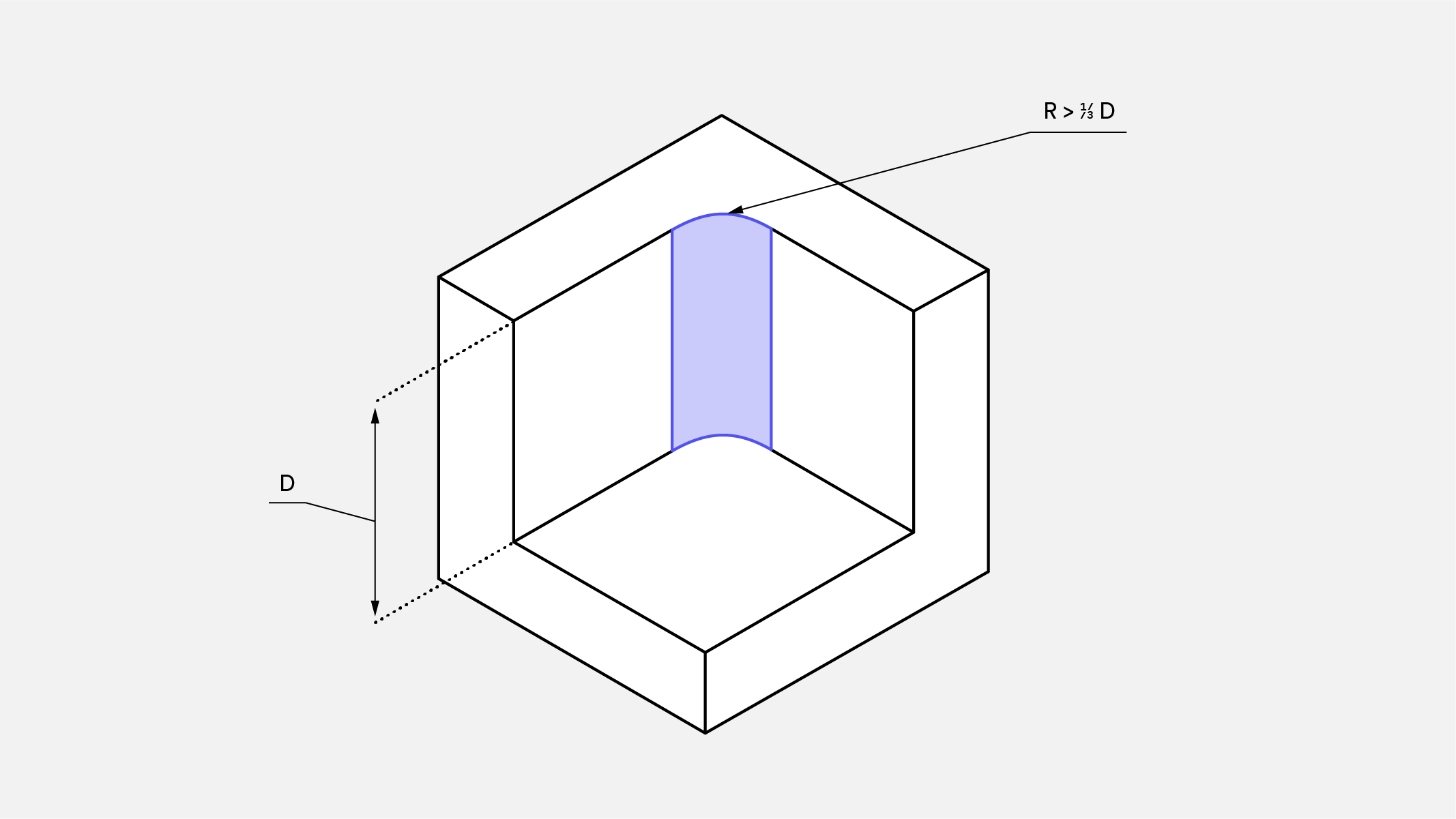 14 proven design tips to reduce the cost of CNC machining | Hubs