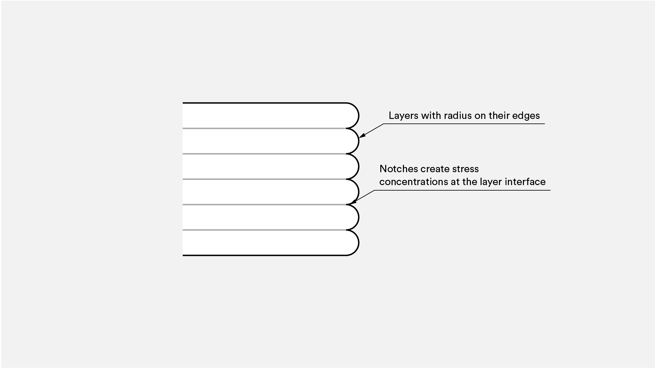 How to design parts for FDM 3D printing | Hubs
