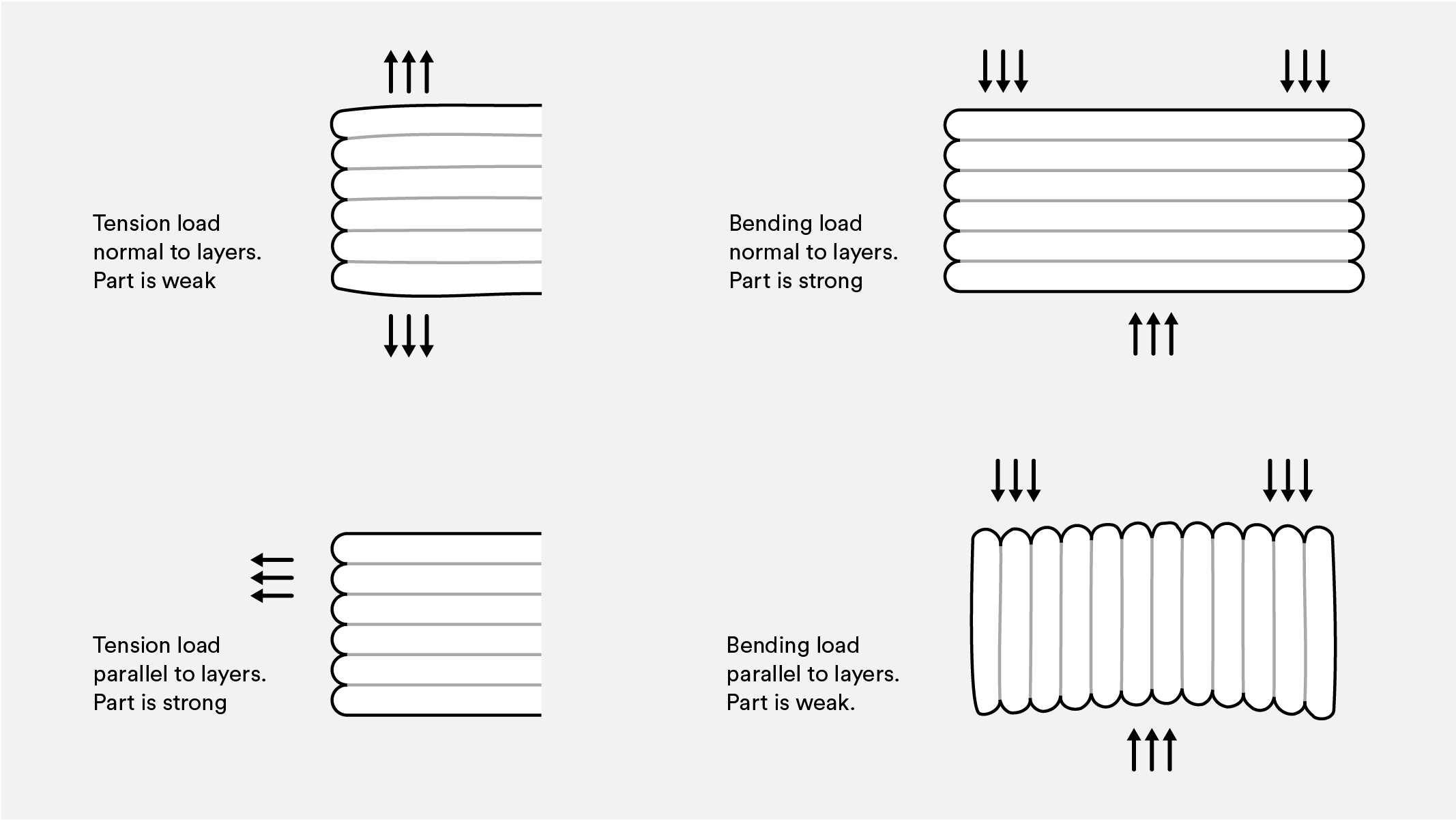 How to design parts for FDM 3D printing | Hubs