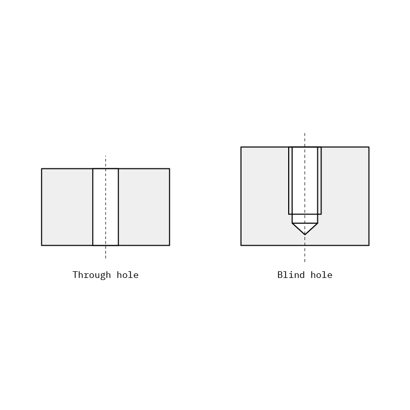 What are the different types of threads for manufacturing? Practical ...