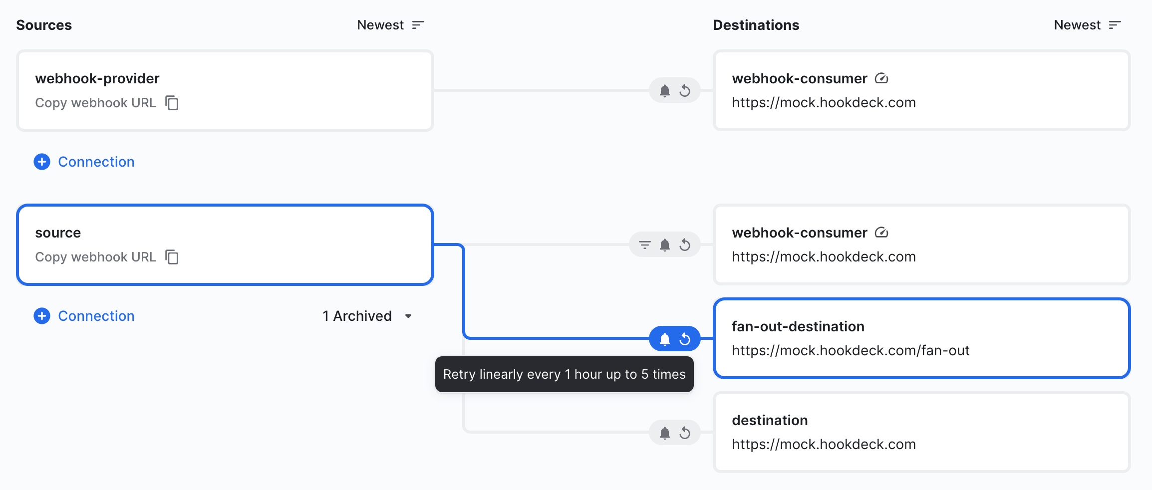 Managing Hookdeck