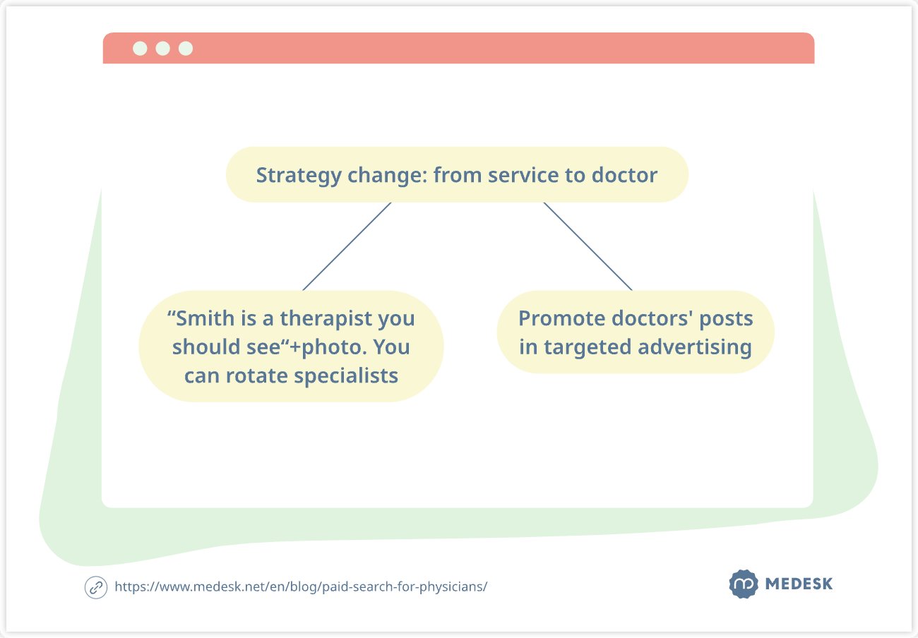 Paid Search for Physicians: A Guide to Medical PPC Advertising