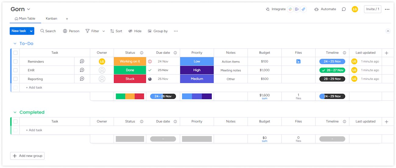 5 High-Rated Project Management Software Tailored for the Healthcare Sector