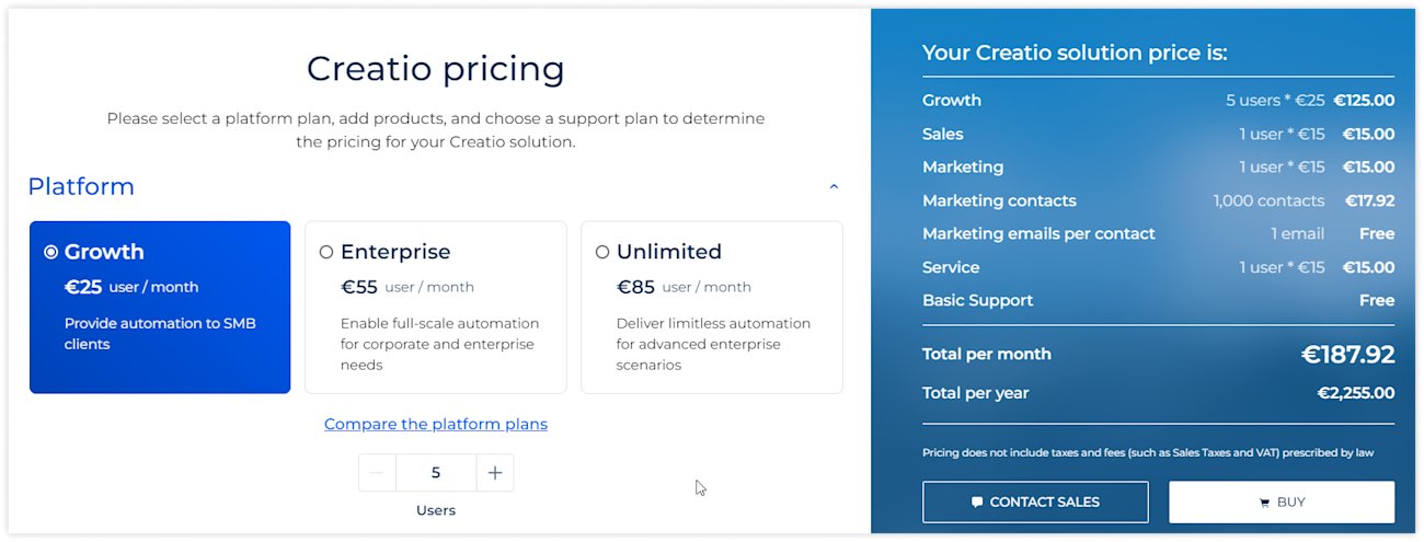 Top 7 Healthcare CRM Software with a Free Trial in 2024