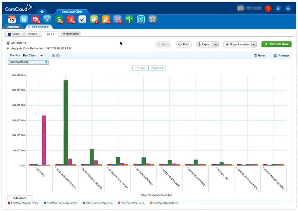 CareCloud Review: Pros, Cons, and Customer Experience
