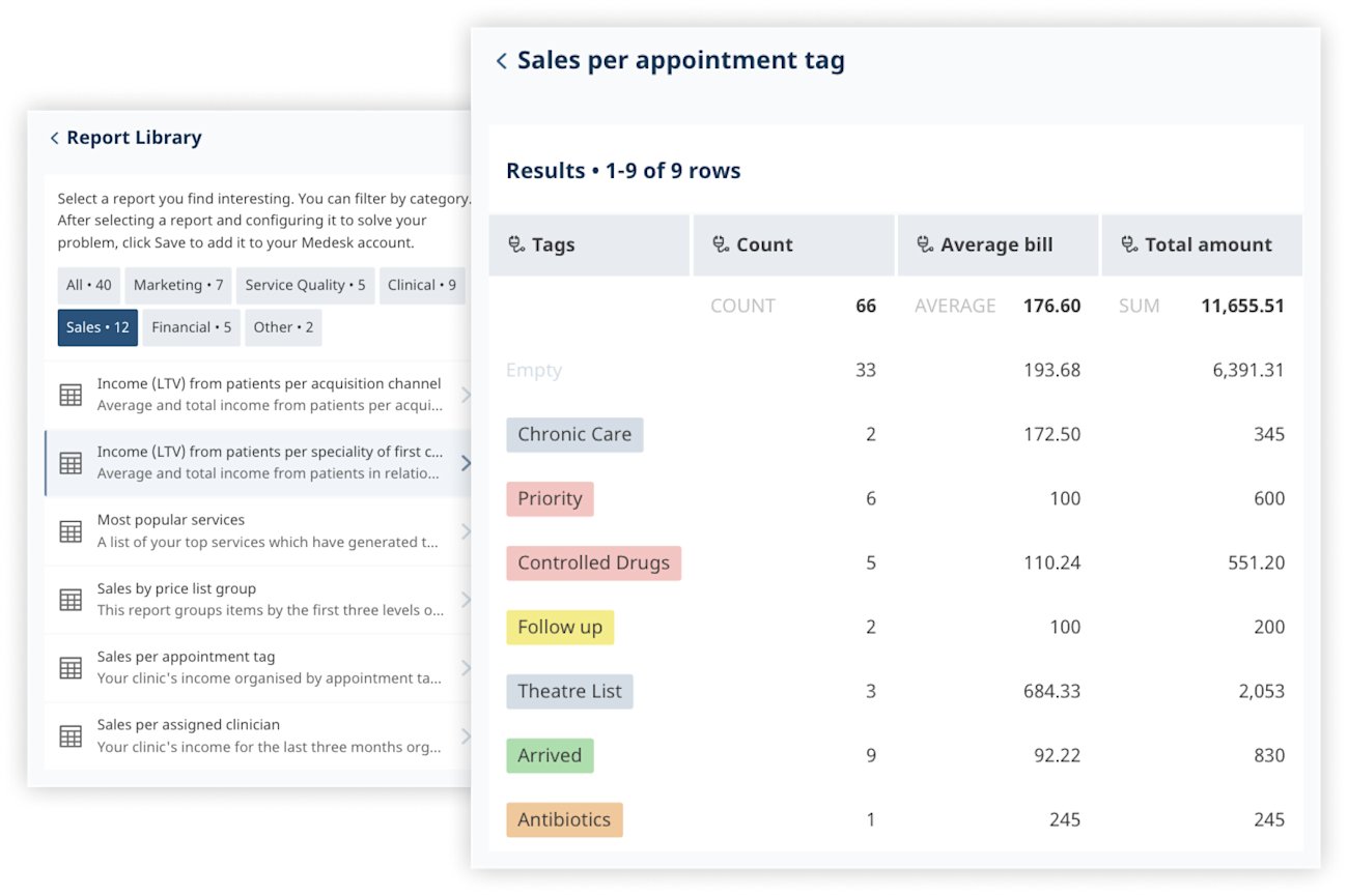 SMS Marketing in the Healthcare Sector (with a Sales Funnel Example)