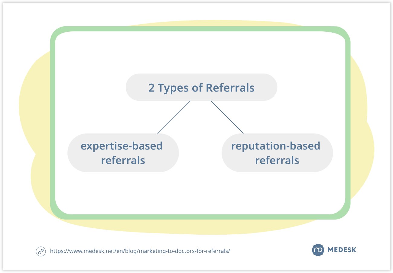 Referral Marketing Strategy for Doctors: Boosting Patient Referrals