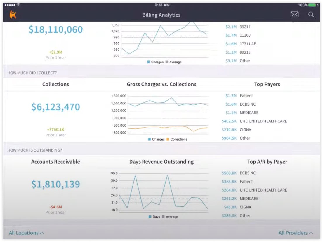 6 Best Medical Billing Software for Small Practices