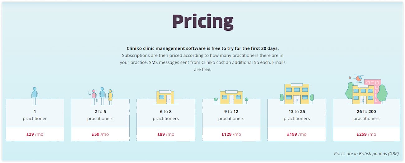 Top 7 Power Diary Alternatives: Features & Pricing