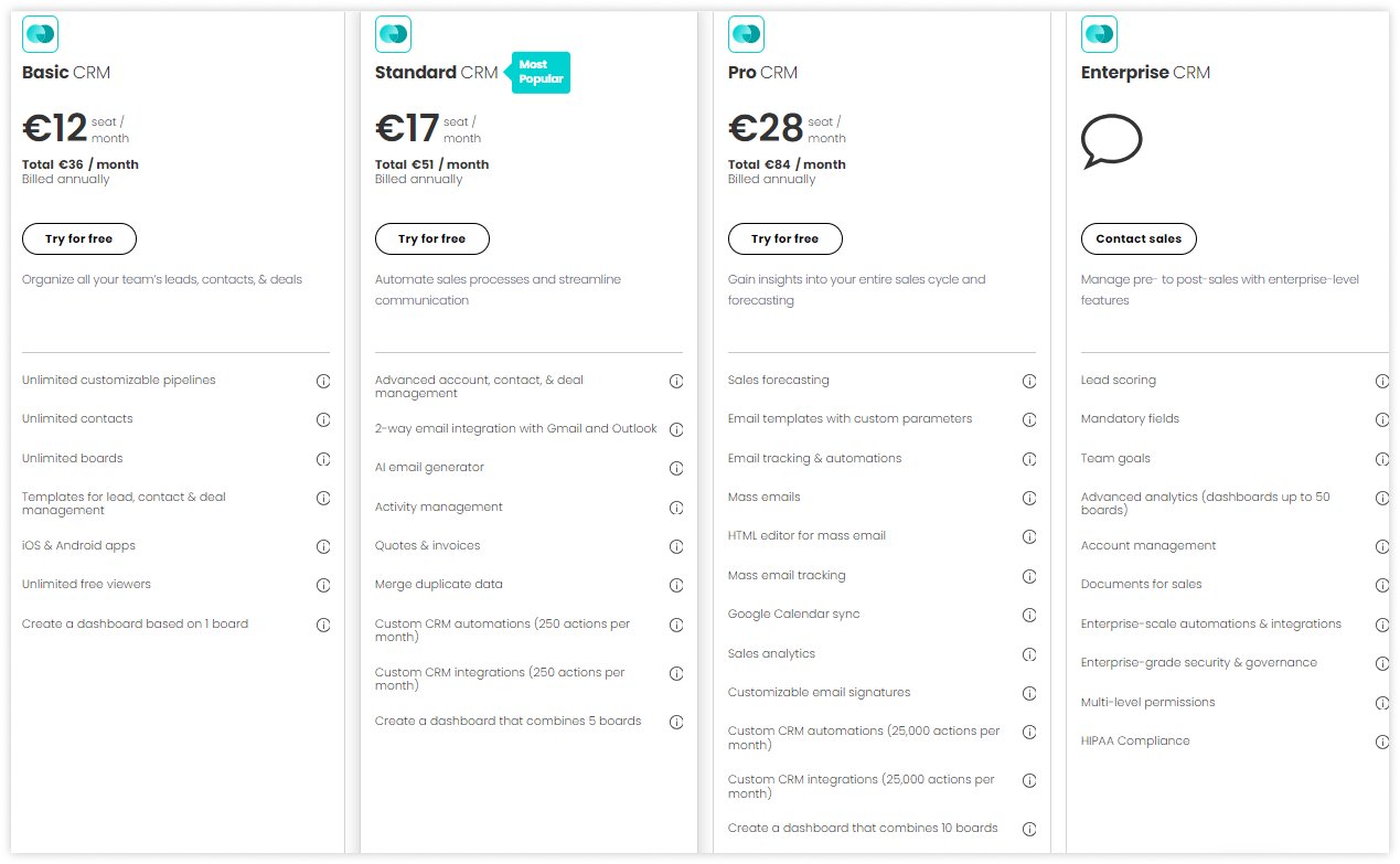 Top 7 Healthcare CRM Software with a Free Trial in 2024