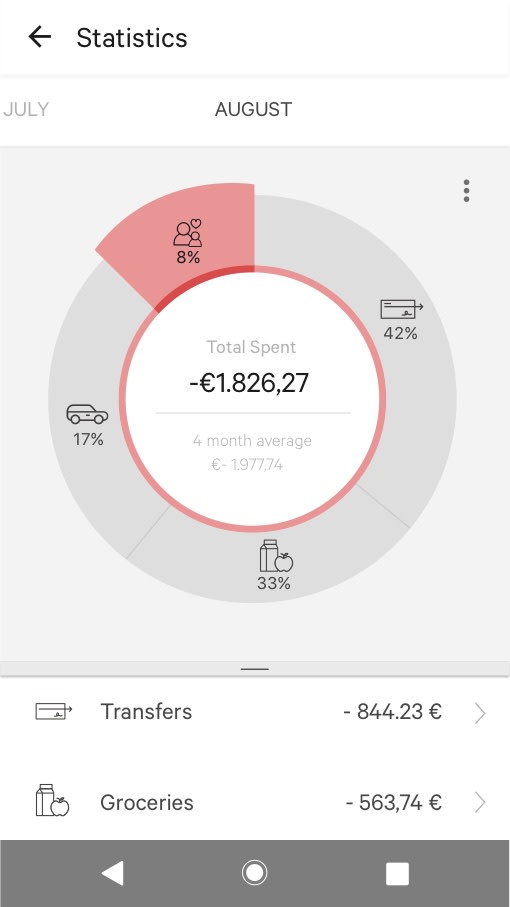 N26 Bank Account — N26 Germany
