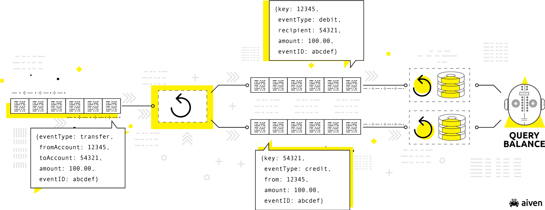 An Introduction To Apache Kafka