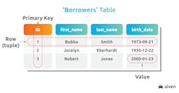 Postgresql Window Functions Garetsecond