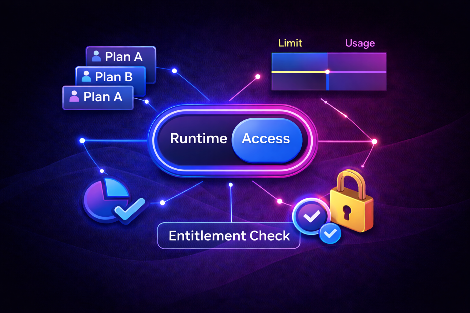 Feature Flag Management for SaaS Monetization