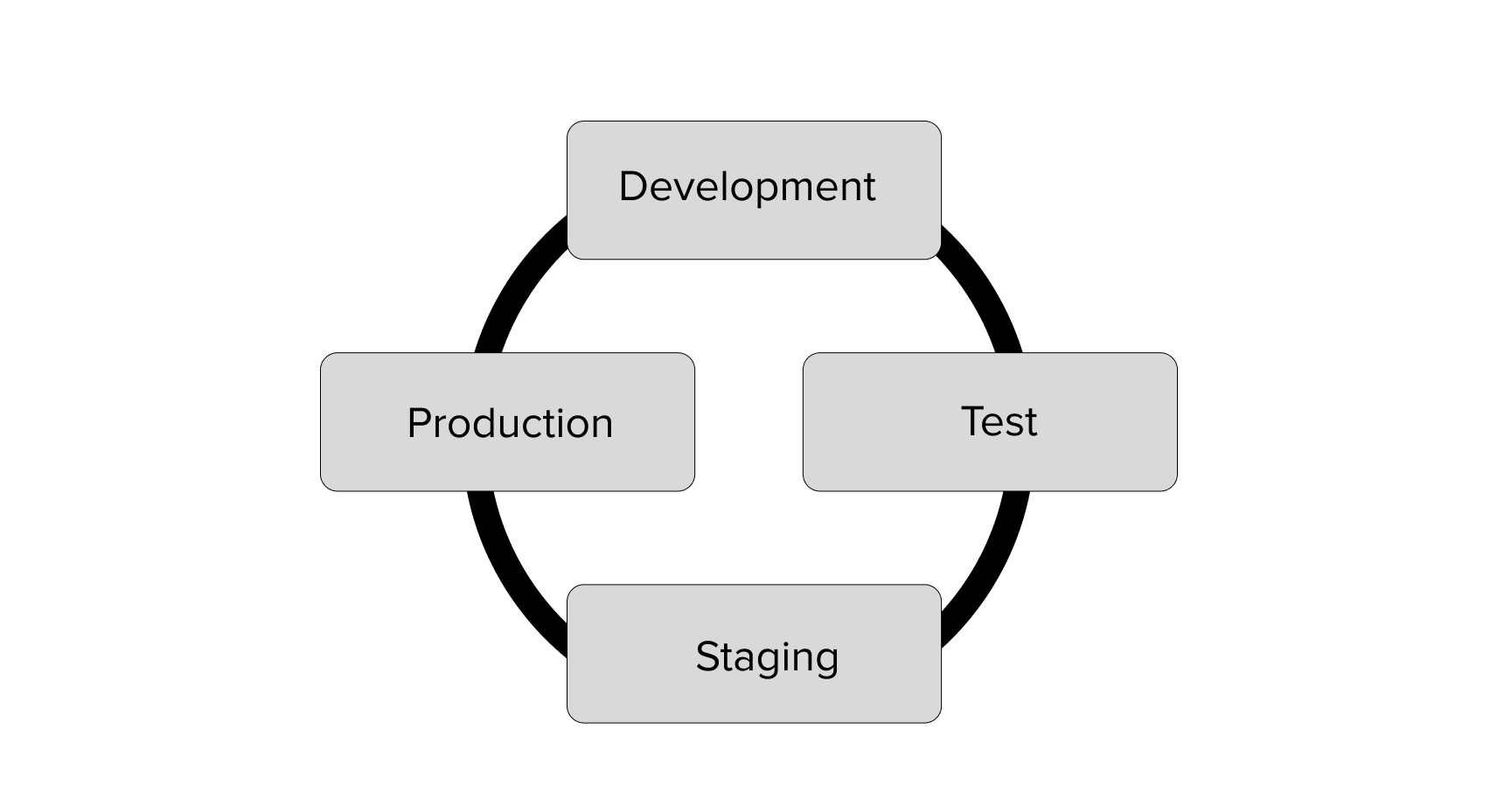 Demystifying Agile Test Automation: A Business Perspective | VT Labs