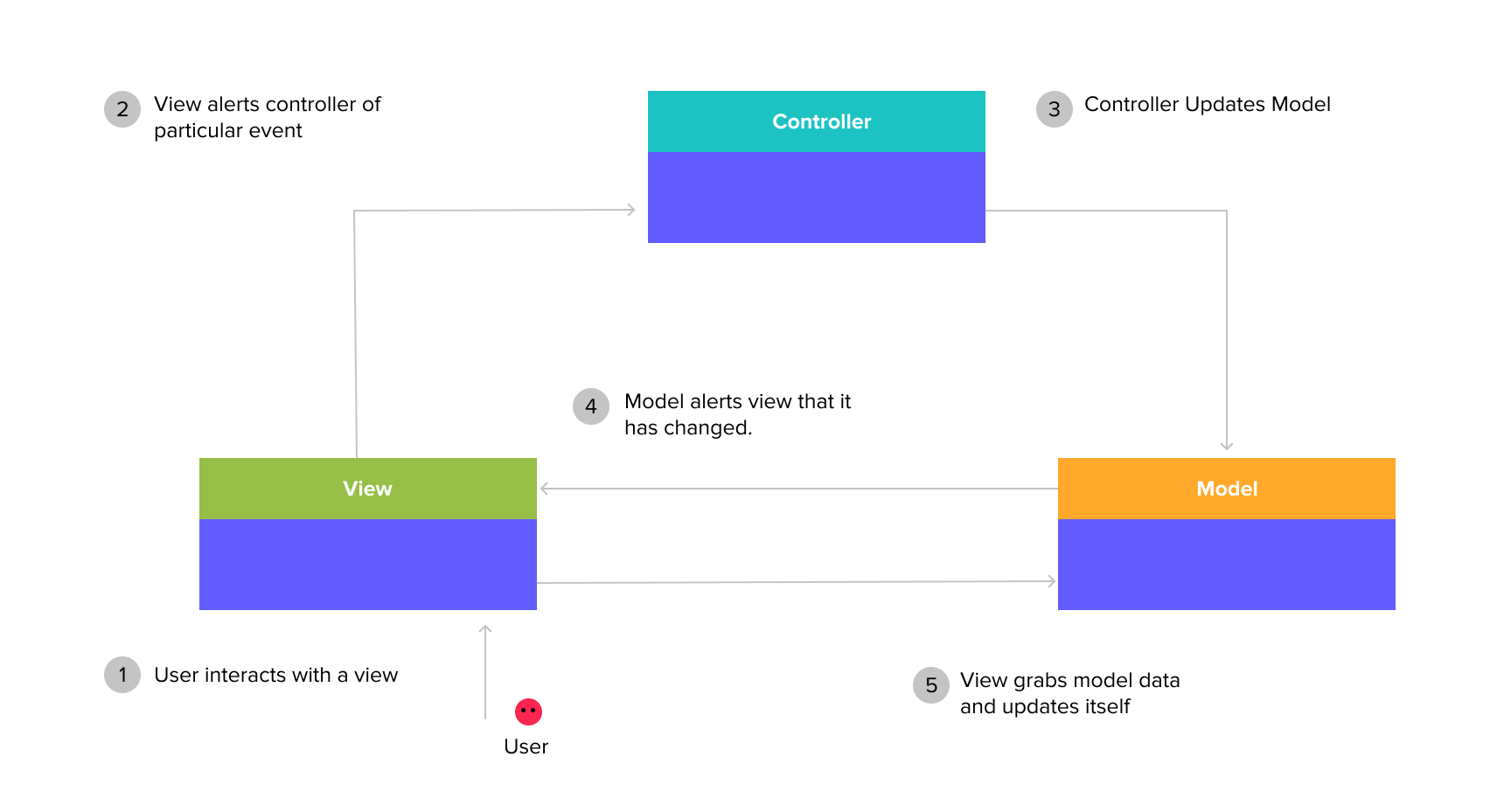 What is Shopify Hydrogen? The Comprehensive Overview | VT Labs
