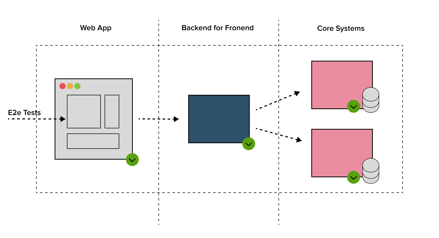 Demystifying Agile Test Automation: A Business Perspective | VT Labs