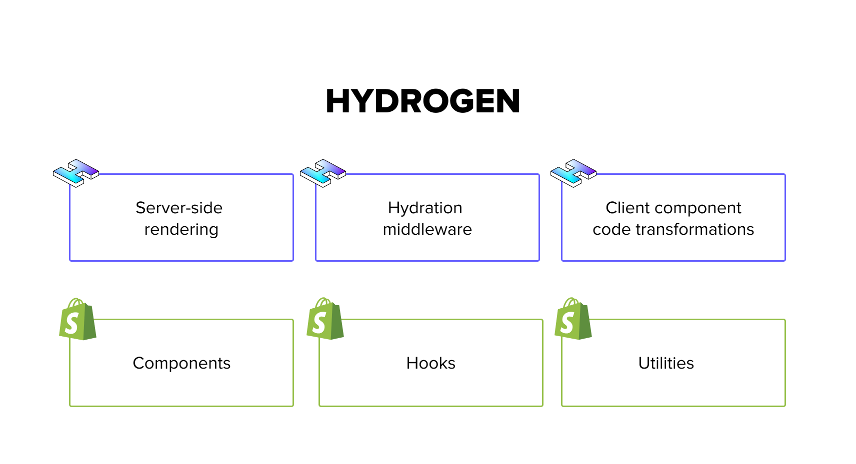What is Shopify Hydrogen? The Comprehensive Overview | VT Labs