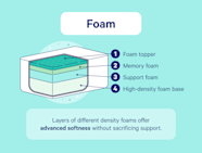 High Density Foam Vs Memory Foam