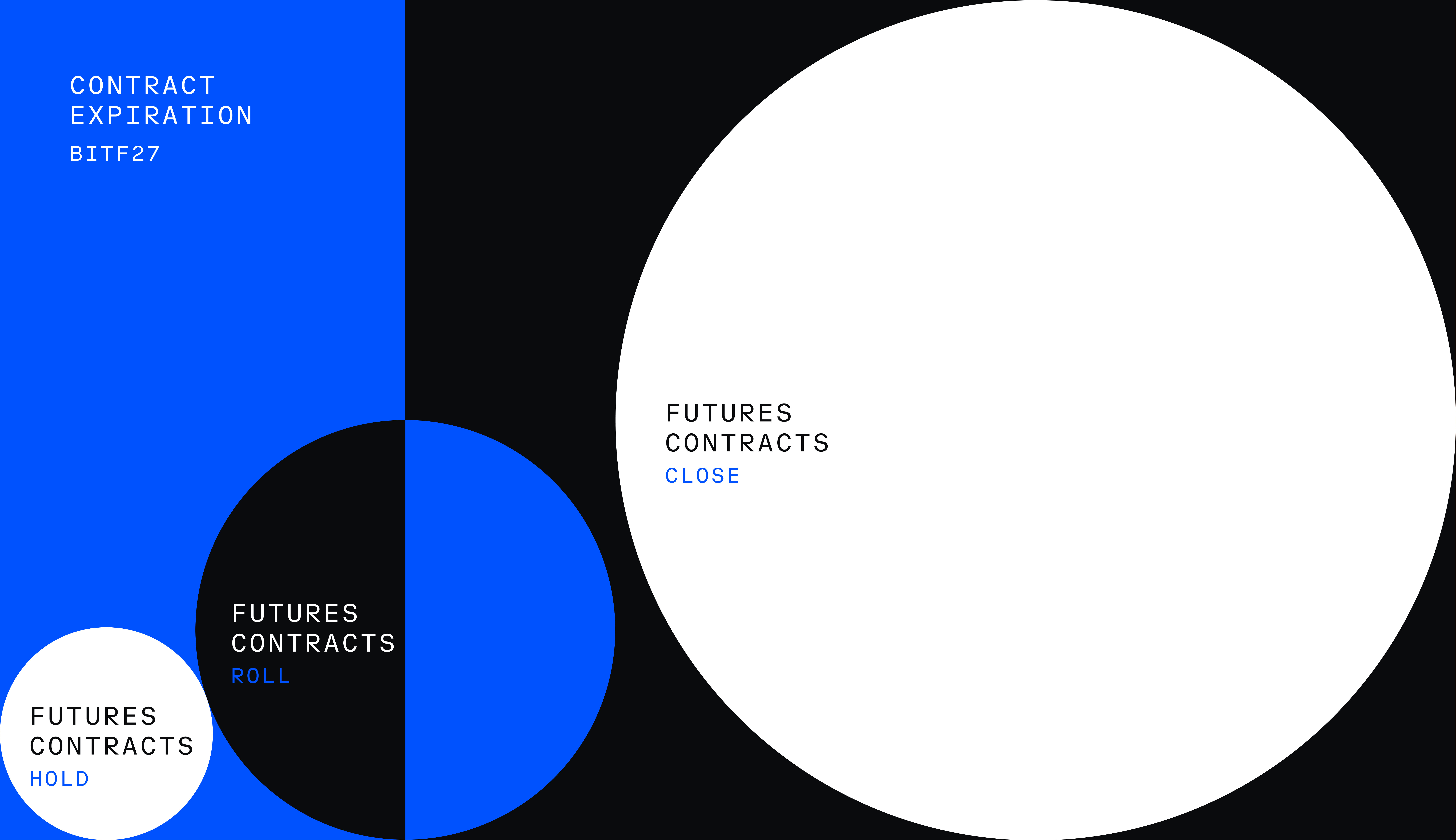 Opening, holding, and closing a position in the futures market | Coinbase