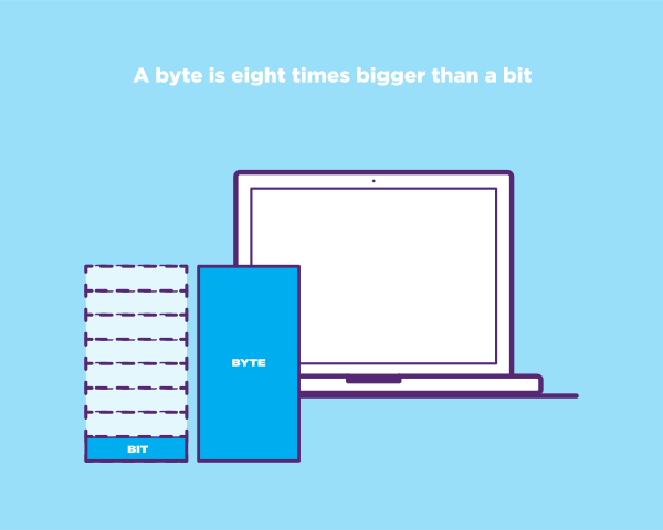 Bits and bytes explained: What your internet connection speed means ...