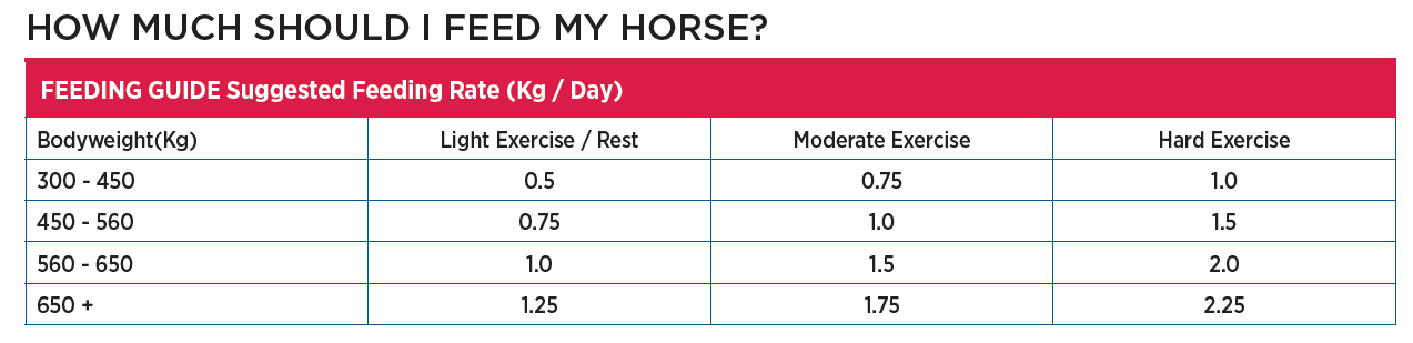 Barastoc | Fibre-Beet™ Mash