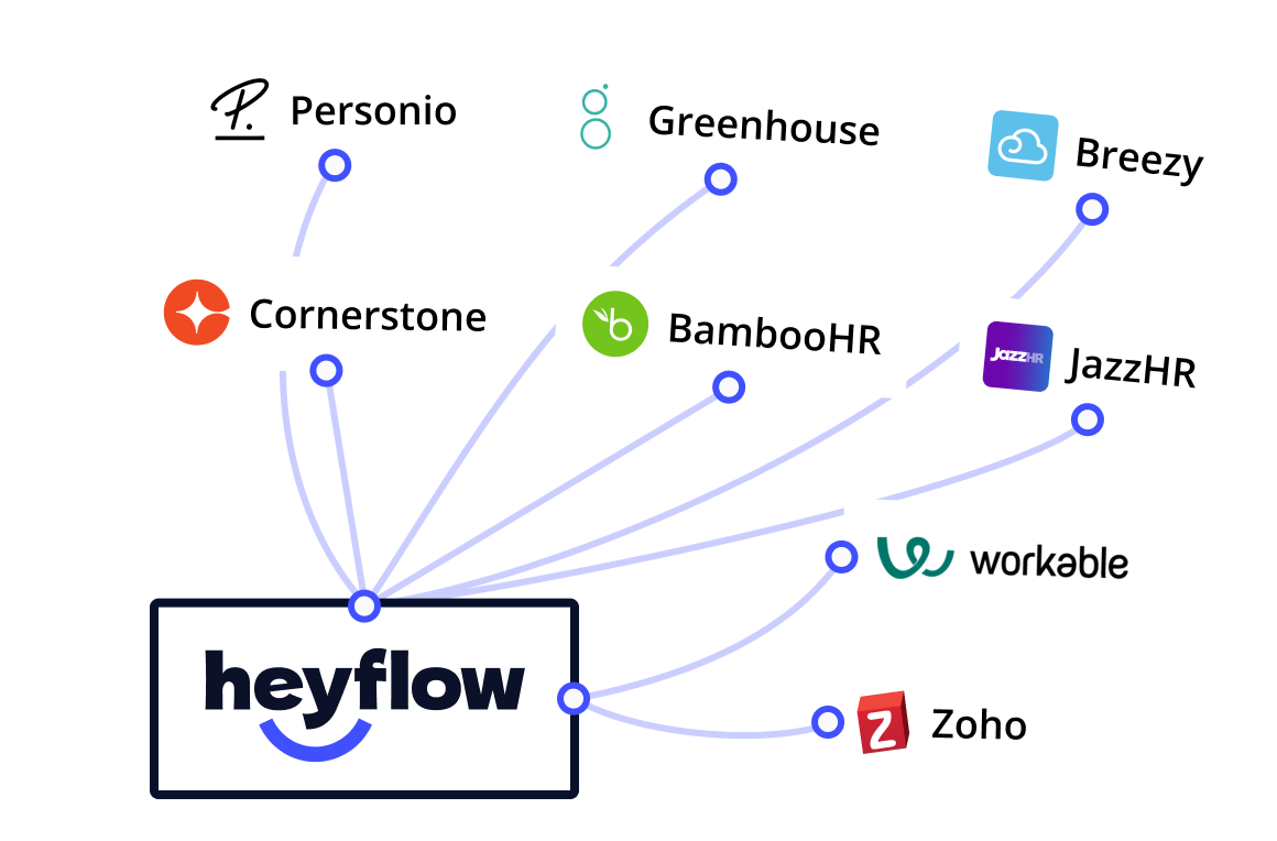 No-Code-Lösung für mehr Conversions und Leads | Heyflow