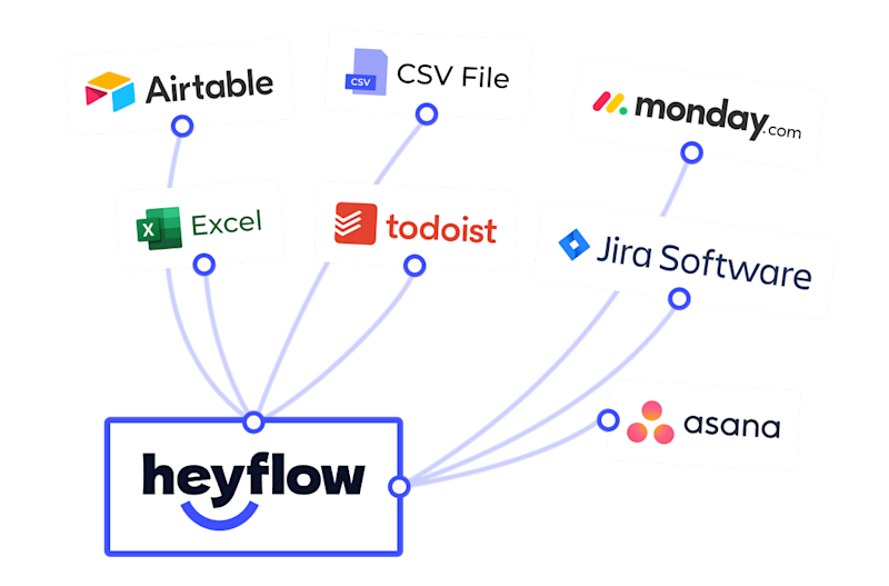 Solar lead gen flows to energize your campaigns | Heyflow