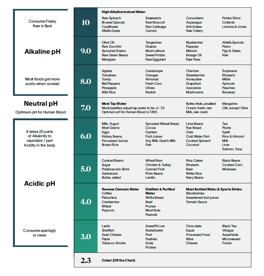 Did you know that your mouth has a particular pH level of its own? | Viome