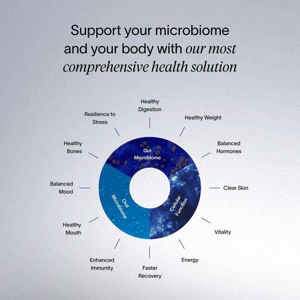 Viome Full Body Solutions | Best Health Test, Supplements + Prebiotics ...