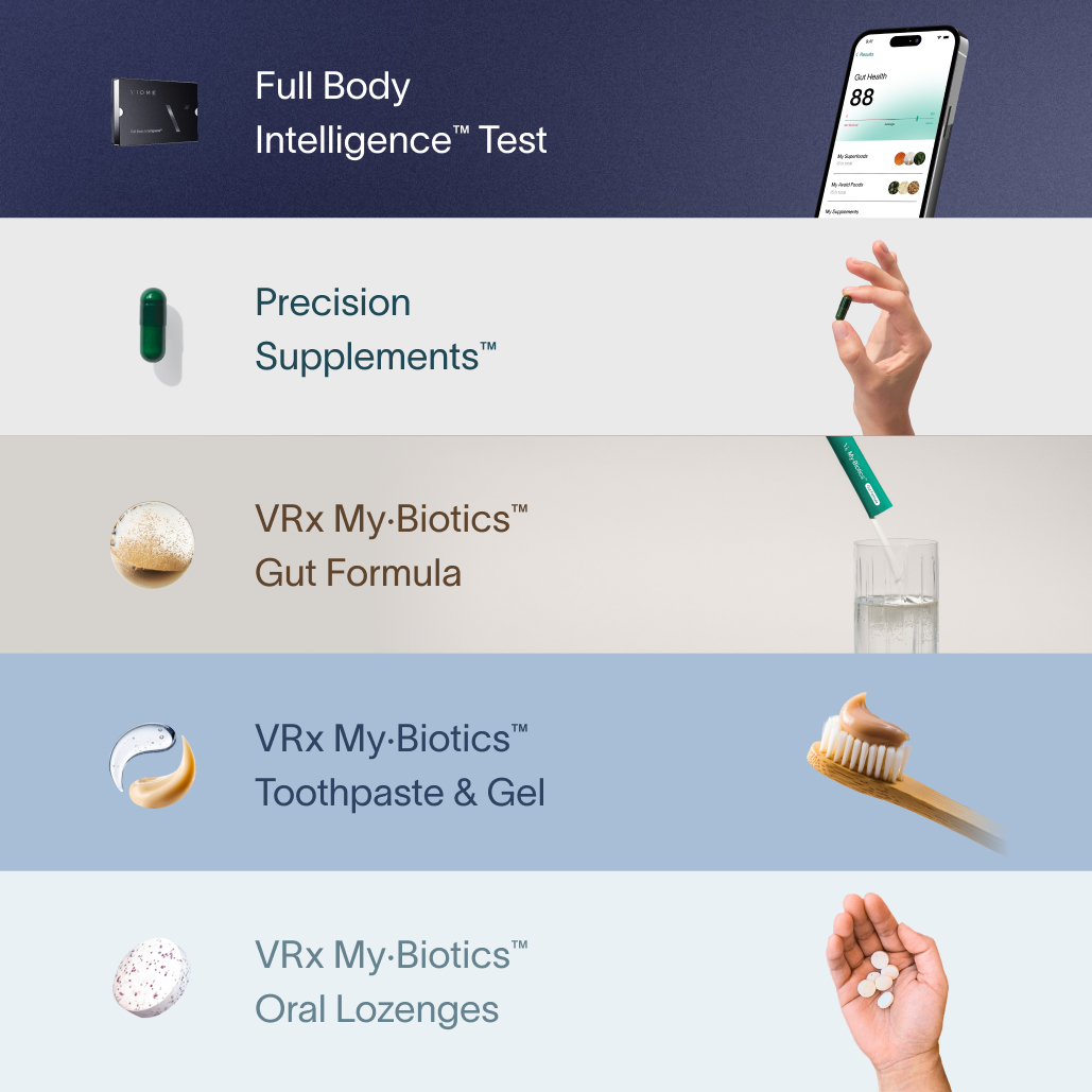 Viome Full Body Solutions | Best Health Test, Supplements + Prebiotics ...