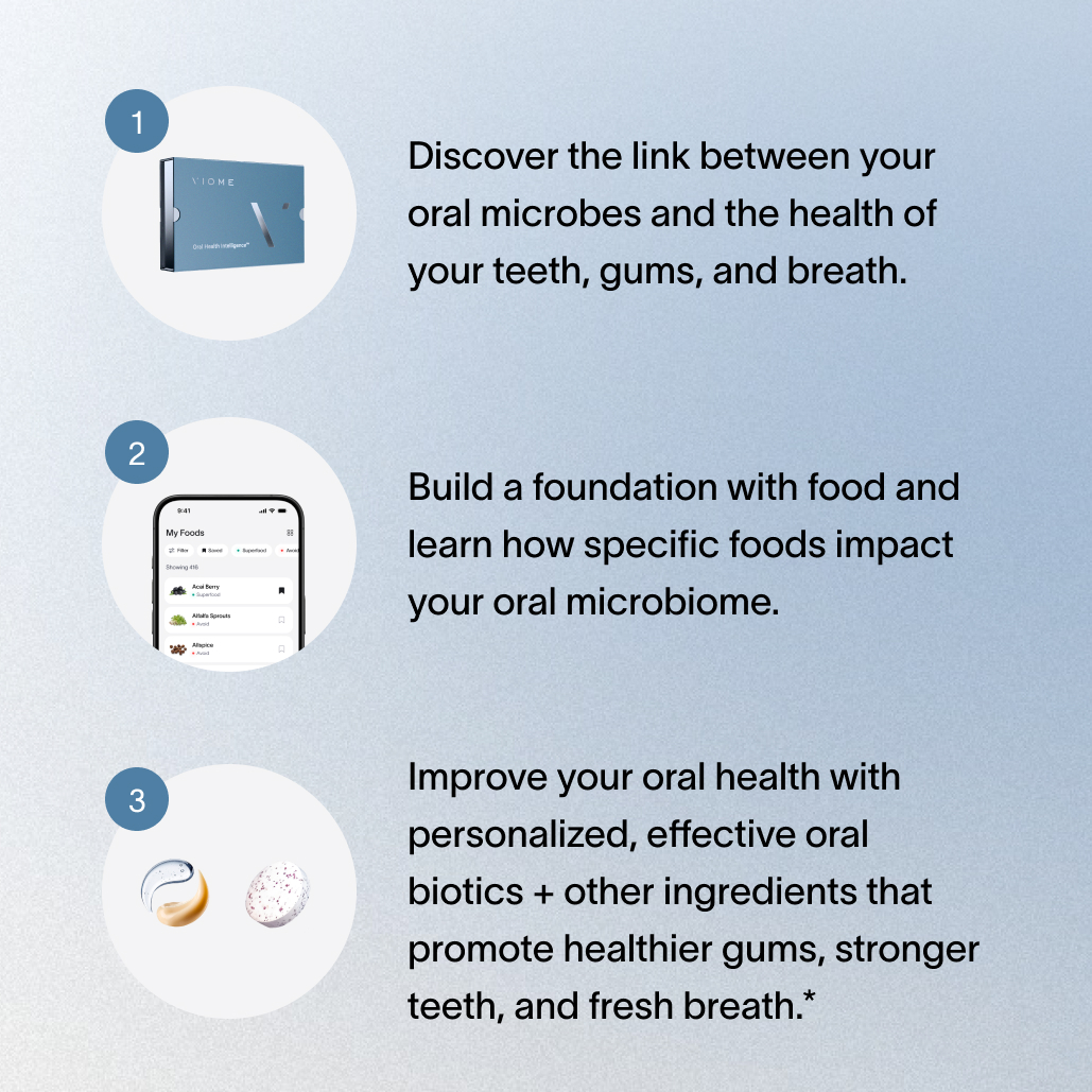 Viome Oral Health Solutions | Oral Health Test, Supplements & Lozenges ...