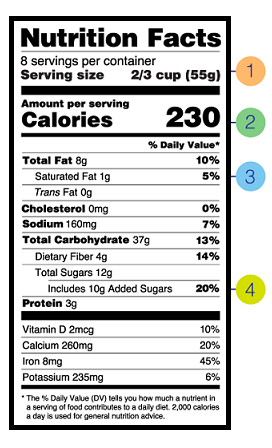 Getting Wise on Nutrition Labels: Why You Should Read and Understand ...