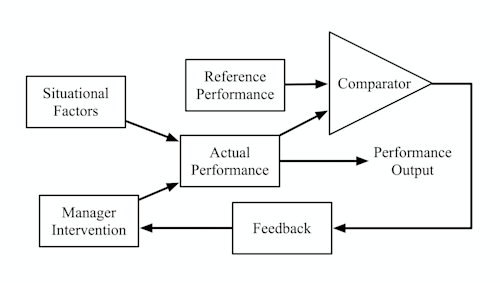 Feedback-driven management | TimelessTime