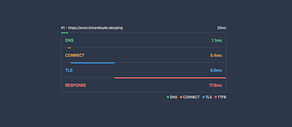 httping - A Phoenix LiveView demo