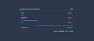 Phoenix Liveview Examples Noredmobi