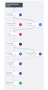 A GitHub workflow for Elixir releases