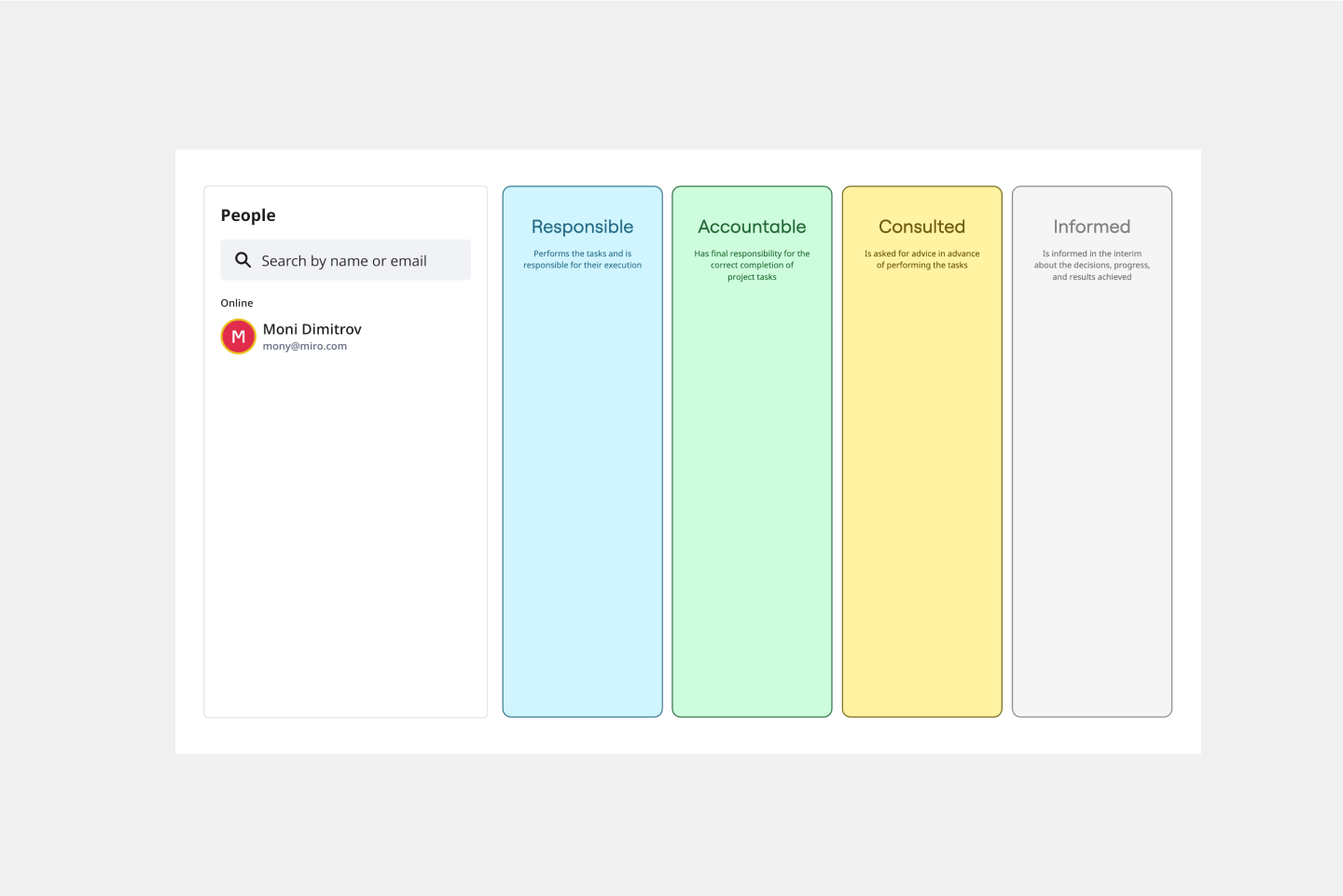 Raci Matrix Template Free Project Management Templates RACI Chart