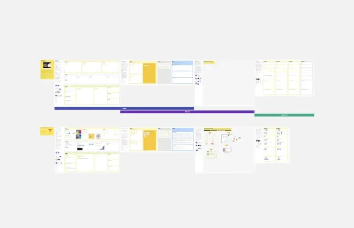 Product Strategy Templates | Miro Product Strategy Templates | Miro