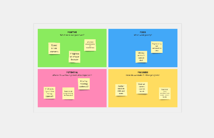 Scrum Retrospective Template Agile And Sprint Retrospective Template