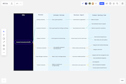Outcome Mapping Template Example For Teams Miro