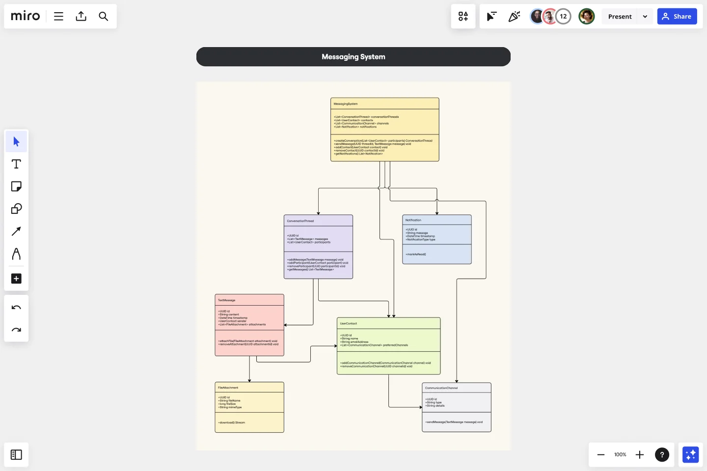 Uml Class Messaging System Template 6959