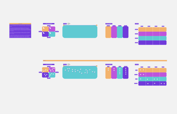 Roadmap Template 20+ Product Roadmap Templates For Planning | Miro