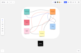 Spaghetti Diagram Template Miro