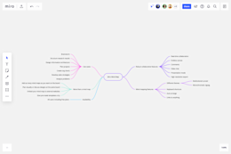 Cr tico Arrestar Adjetivo Miro Mapas Conceptuales Dormitorio Unidad