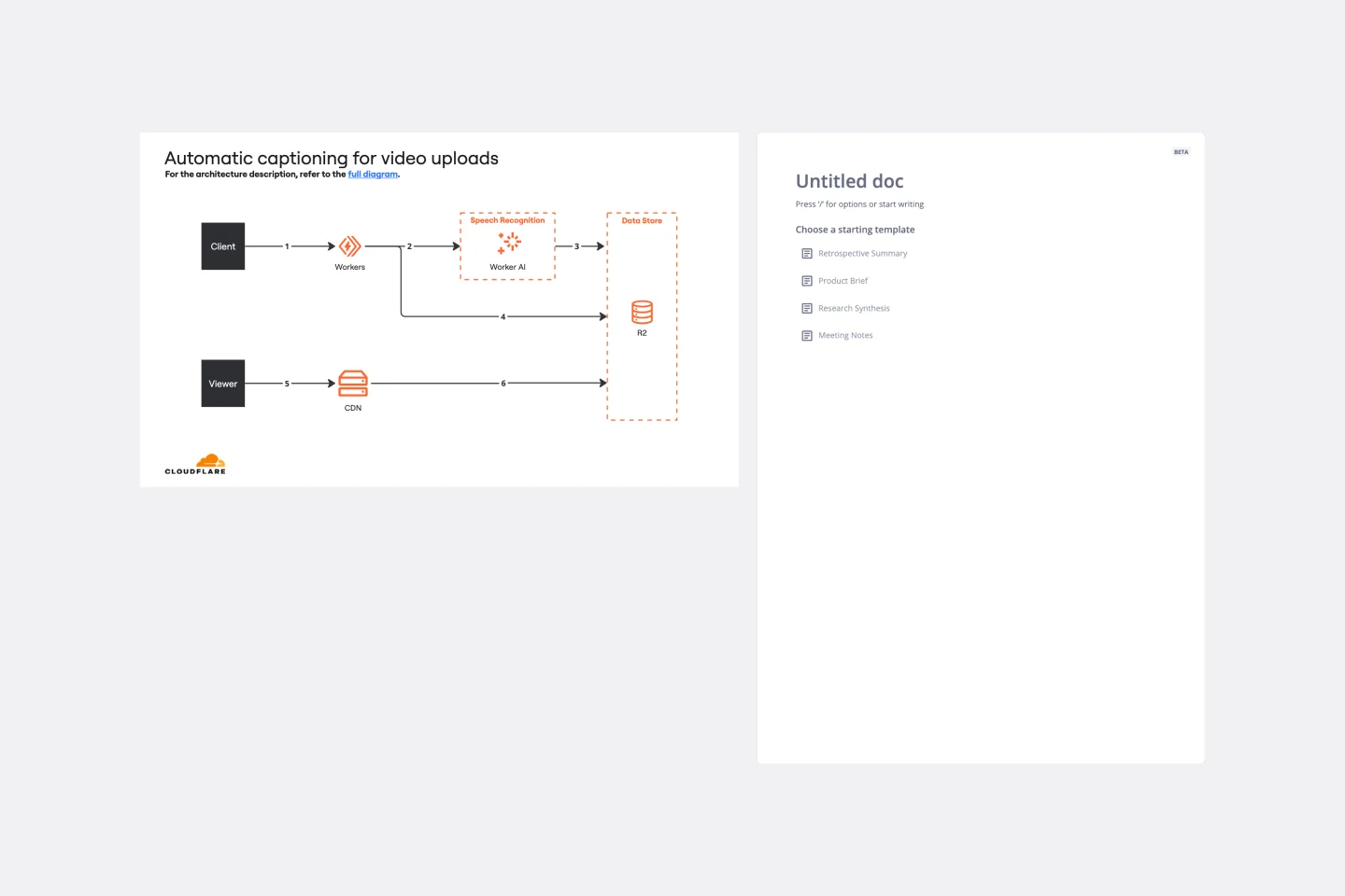 29 Network Diagram Templates And Examples Miro