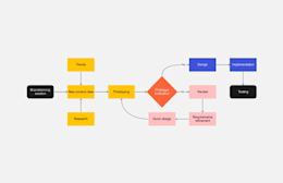 Flowchart Maken Canva Makeflowchart